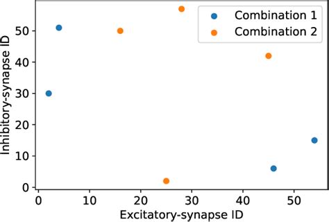 Figure 1 From Spatiotemporal Pattern Recognition In Single Mixed Signal