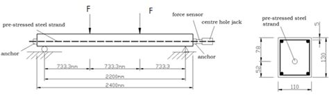 Schematic Diagram Of Test Beam Download Scientific Diagram