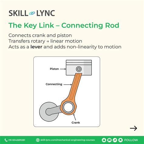 Skill Lync Certified Workshop On Machinelearning And