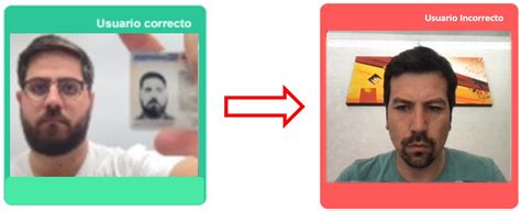 Condiciones adecuadas durante el monitoreo para rendir una evaluación