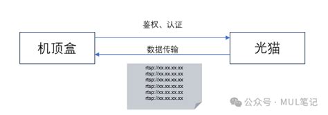 OpenWrt应用场景IPTV融合介绍 腾讯云开发者社区 腾讯云