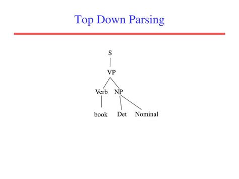 Ppt Cs Artificial Intelligence Natural Language Processing