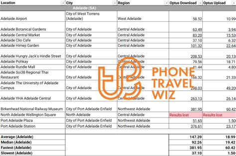 Boost Mobile Australia Review Phone Travel Wiz