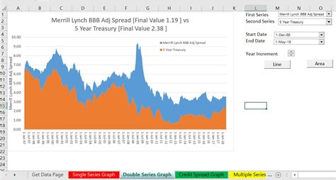 Interest Rate And Credit Spread Analysis From Fred Edward Bodmer