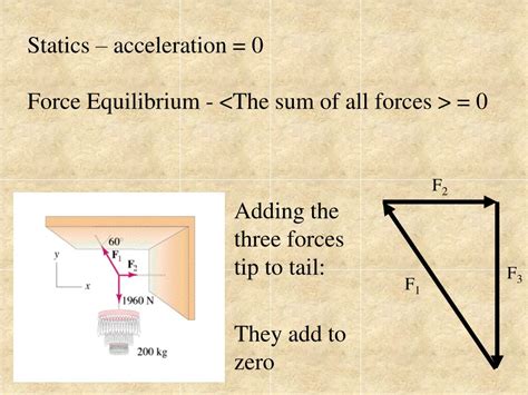 Ppt Statics Force Equilibrium Powerpoint Presentation Free Download Id 3965787