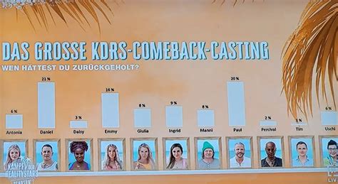 Kampf Der Realitystars Steff Peggy Update Zur Trennung And Calvins