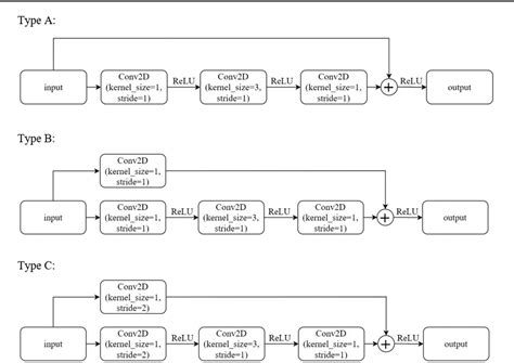 Figure 6 From Rotated Mask Region Based Convolutional Neural Network