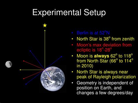 Ppt Lunar Skylight Polarization Signal Polluted By Urban Lighting Powerpoint Presentation Id