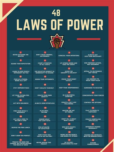 48 Laws Of Power Poster Brown Fist Etsy Artofit