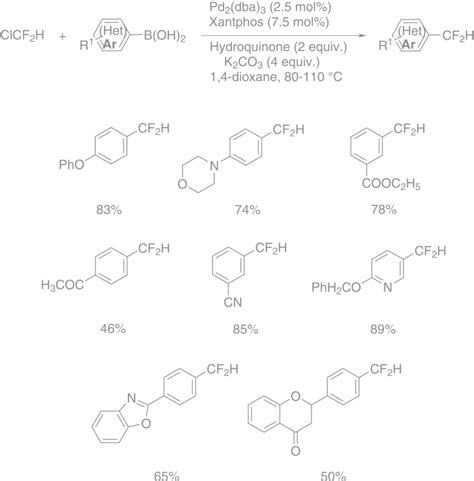 Substrate Scope For The Synthesis Of Difluoromethylated Arenes Using Download Scientific
