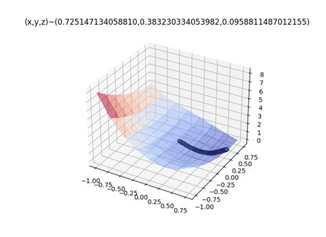 机器学习数学基础 知乎