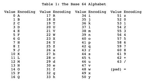 TIL Base64와 Safe Fotonet
