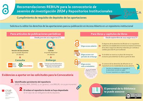 Faqs Sexenios 2024 Servicios Al Investigador