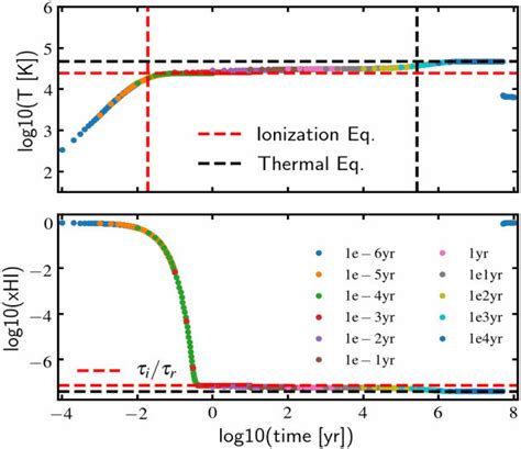 A Variation Of Iliev Et Al 2006 Test 0 Photoheating Of A Single Download Scientific