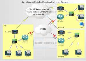 Need Guideline Cisco CME For Branches IP Telephony Cisco Support Community