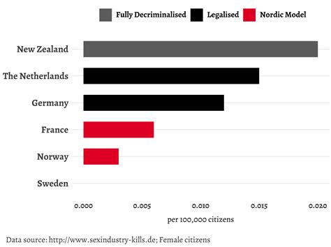Myth The Nordic Model Is More Dangerous For Sex Workers Than