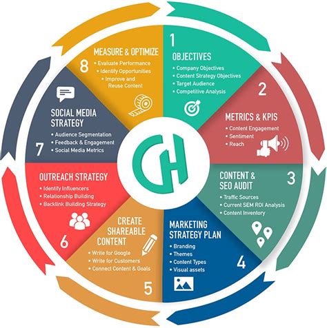 Digital Authority Partners Medium