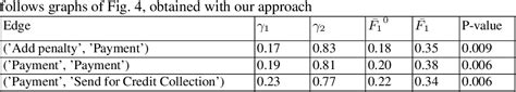 Business Process Variant Analysis Based On Mutual Fingerprints Of Event Logs