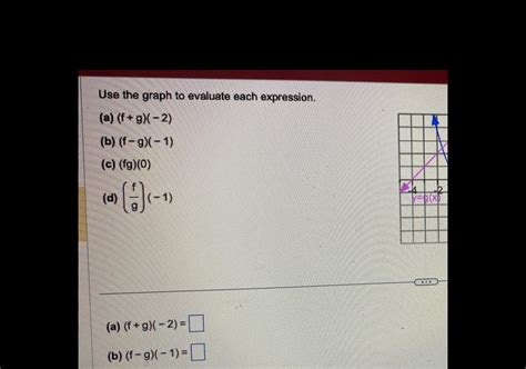 Answered Use The Graph To Evaluate Each Expression A F G 2 B F G 1 C