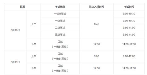 2023上半年广西公共英语等级考试时间、考点、级别及科目 3月18日至19日