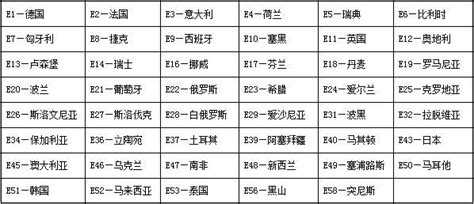 E9是哪个国家的认证？涉及多个知道点，你都知道吗？搜狐汽车搜狐网