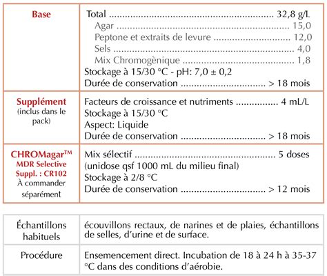 Chromagar™ Acinetobacter Chromagar