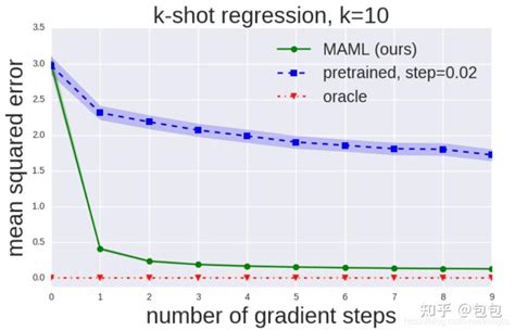 元学习——maml论文详细解读 知乎