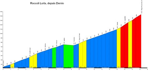 Roccoli Lorla Depuis Dervio 1438m