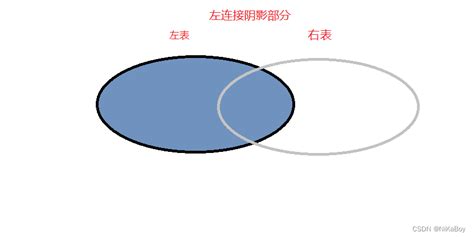 MYSQL常用SQL语句 CSDN博客