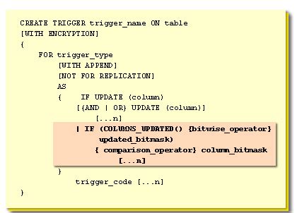 Creating Triggers In SQL Server How To
