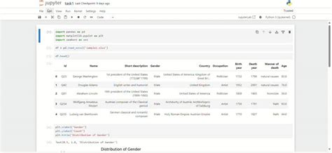 Akshaya R B On Linkedin Datascience Internshipjourney Dataanalysis