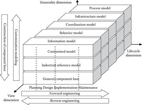Enterprise Architecture Artofit