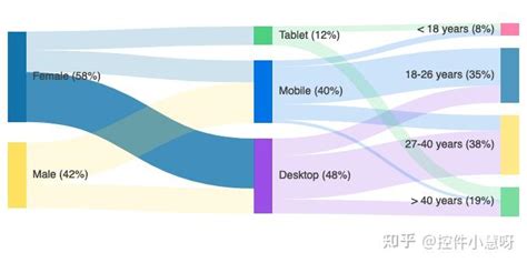 界面组件kendo Ui For React 2024 Q2亮点 生成式ai集成、设计系统增强 知乎