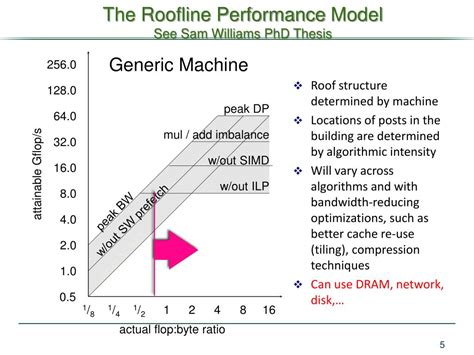 Ppt Antisocial Parallelism Avoiding Hiding And Managing Communication Powerpoint