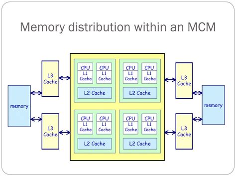Ppt Parallel Computing Explained About The Ibm Regatta P690