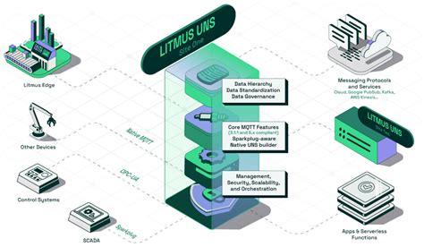 litmus uns litmus central portal