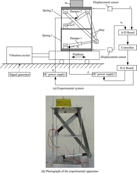 Pdf Semi Active Vibration Isolation System With Variable Stiffness