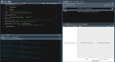 Ggplot Lines Turning Out Flat Rrstudio