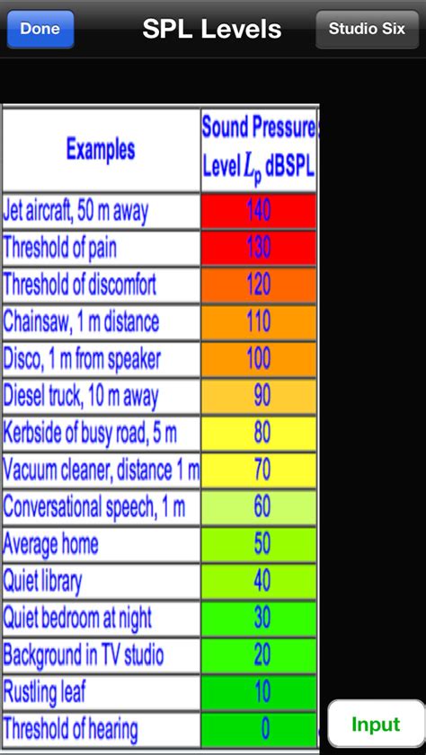 Iphone Giveaway Of The Day Spl Meter