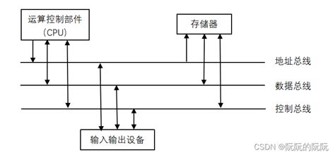 计算机组成原理——作业1画出逻辑图用2个有3输人8输出译码器功能的芯片组成具有16输出的译码器 Csdn博客