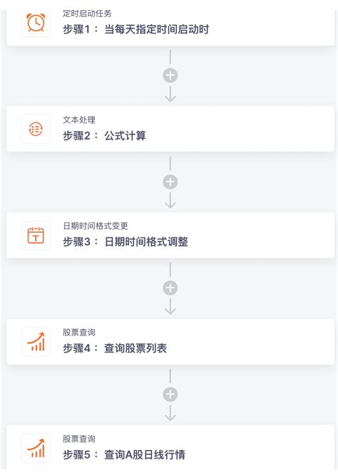 定时启动轻松实现工作流程自动化 脉脉