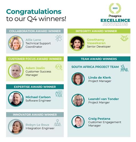Proagrica On Linkedin A Huge Congratulations To Our Q4 Proagrica