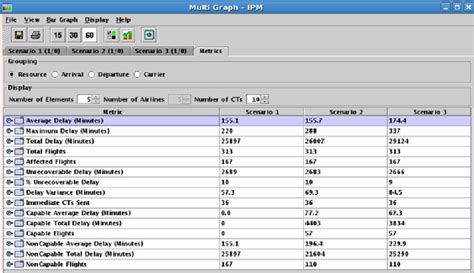 Scenario Metrics For The Three Modeling Options For Jfk Tmi Scenario