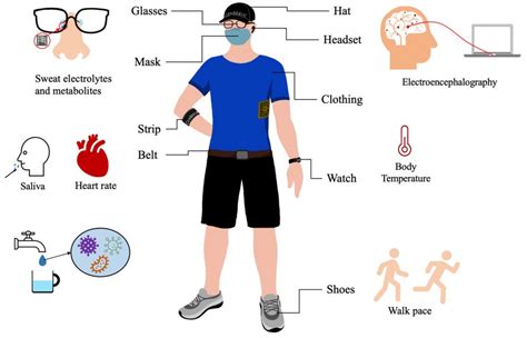 Understanding Wearable Sensor Types And Wear Location