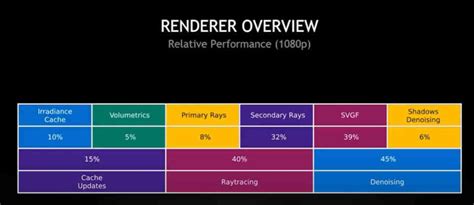 Denoiser Engine The Return Of Dual GPU Graphics Cards ITIGIC