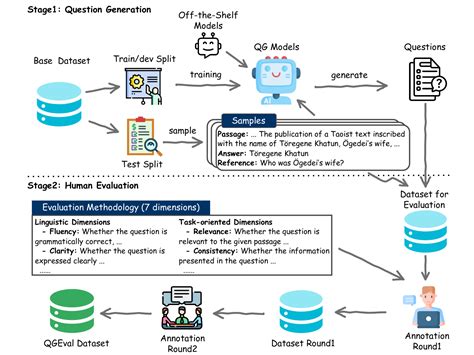 Reference Based Metrics Disprove Themselves In Question Generation Ai Research Paper Details
