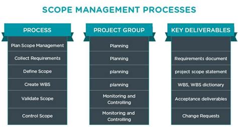 Project Scope Management And Its Importance In 2024 Ecoharvests