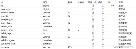 微服务实战项目 学成在线 选课学习 支付与学习中心 模块 学成在线 我的课程表 CSDN博客