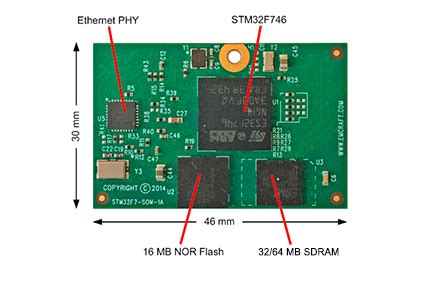 Arm Keil EmCraft Systems STM32F7 SOM