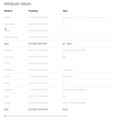 Home Assistant Sharptools Life360 Data Accuracy SharpTools Io Web
